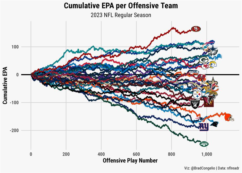 NHL 2024 Cumulative Goal Differential Plot - OT Stats